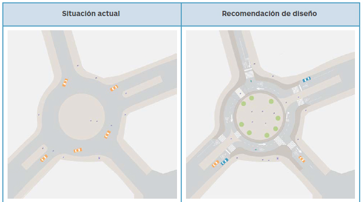 ONU-Habitat - Manual de Calles: Diseño vial para ciudades mexicanas
